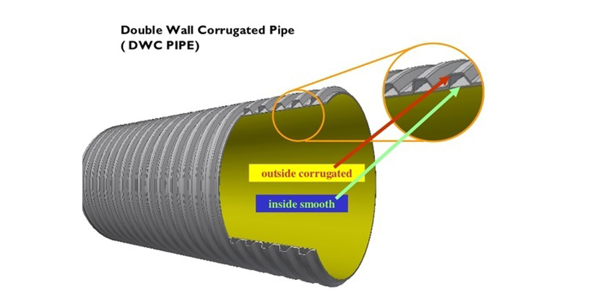 DWC Pipes Rudrax Polymers